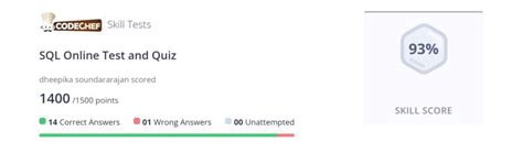 Sql Codechef Sqlqueries Subqueries Multipletable Database Setoperation Codechef