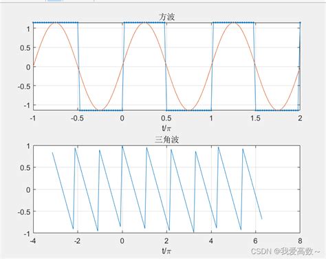 第十章 Matlab数字信号处理数字信号处理matlab Csdn博客