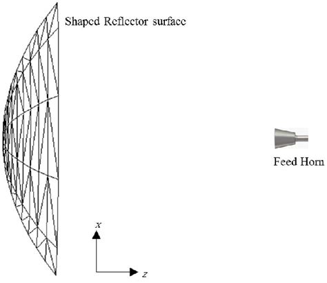 the geometry of the shaped reflector antena download scientific diagram