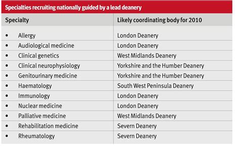 Specialty Training Year 3 Recruitment The Bmj