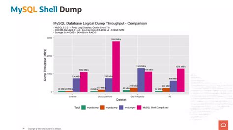 Mysql Day Roma Mysql Shell And Visual Studio Code Extension Ppt