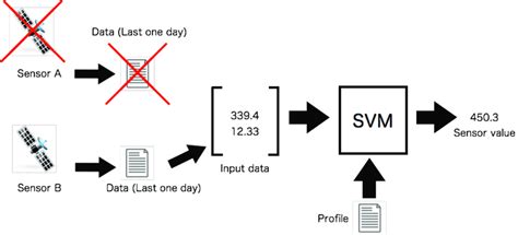Interpolation Process Of Missing Data The Interpolation Of The Missing Download Scientific
