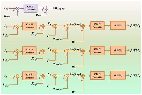 Energies Free Full Text Accurate Peer To Peer Hierarchical Control Method For Hybrid Dc