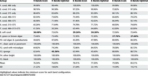 Classification Results For Sam Download Table