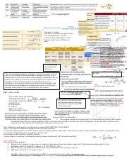 Finals Cheat Sheet Comm 308 Docx CY Coupon Price Cash Price Of A Bond
