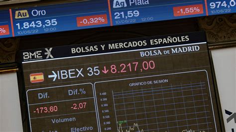 El Ibex 35 Registra La Peor Racha De Su Historia Por La Inflación Y La