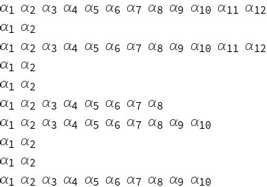 List Manipulation How To Complete The Table By Making All Of Its Rows To Have The Same
