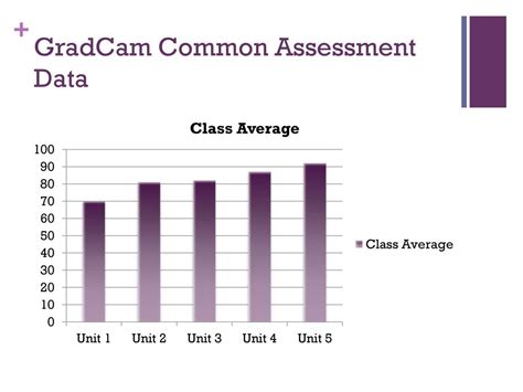 developing readers through engaging complex texts ppt download