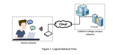 Bits 1313 Data Communication And Networking
