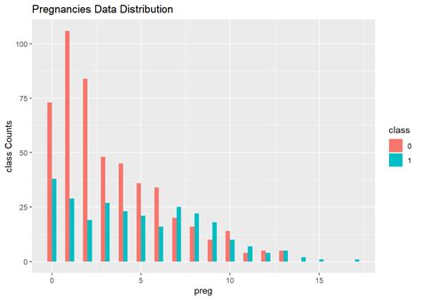 Sử Dụng Kết Hợp R Và Python Trong Data Science Khoa Học Dữ Liệu