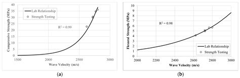 Applied Sciences Free Full Text Evaluation Of Early Age Concrete Pavement Strength By