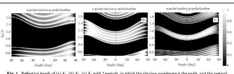 Figure 1 From Broad Omnidirectional Reflection Band Forming Using The