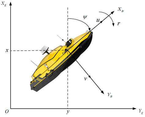 Jmse Free Full Text Prescribed Time Trajectory Tracking Control For