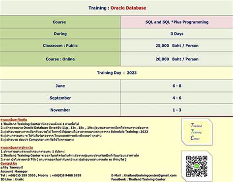 หลักสูตร Oracle Database Sql And Sql Plus Programming วันพฤหัสบดีที่ 6 วันพฤหัสบดีที่ 8