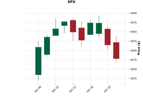 Signal Update Quantified