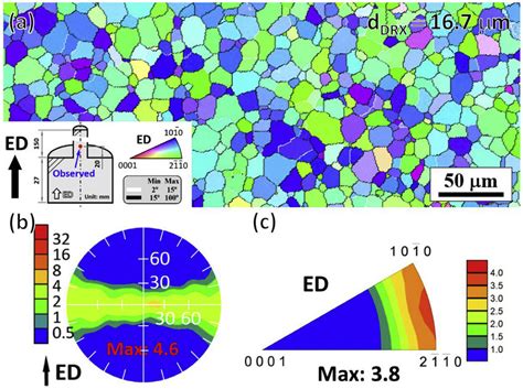 Microstructure And Texture Of The Extruded Alloy A Inverse Pole
