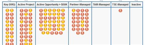 Apex Why Would My Table Render Different When Using Showheader False Salesforce Stack Exchange
