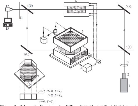 Figure 1 From Thermal Diffusivity And Viscosity Of Suspensions Of Disk Shaped Nanoparticles