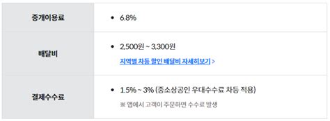 배민원 수수료 정리2024 배민원플러스 사장님을 위한 공간 사장님 소나무숲