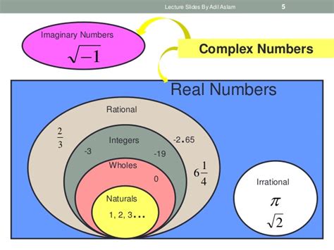 Mathematics Tutorial In Filipino Types Of Numbers Hot Sex Picture