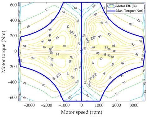 Optimal Energy Management Strategy For Repeat Path Operating Fuel Cell Hybrid Tram