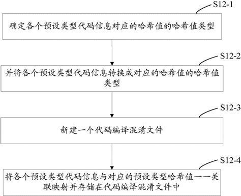 代码混淆方法装置及计算机可读存储介质与流程