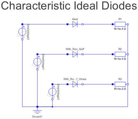 Modelica Electricalanalogexamplescharacteristicidealdiodes System Modeler Documentation