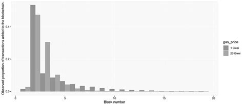Histogram Of Observed Data Download Scientific Diagram