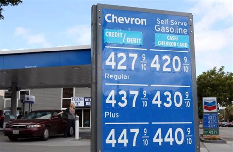 15 Funny Memes About High Gas Prices