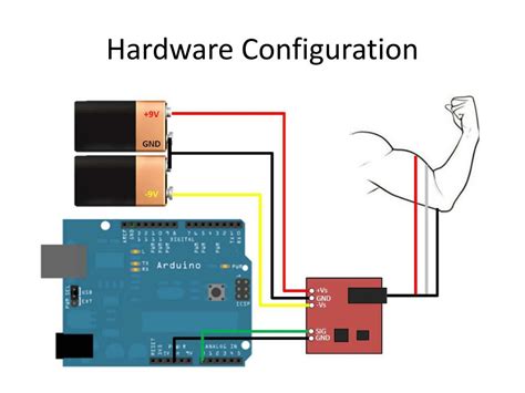 Ppt Scratch For Arduino S4a And The Electromyography Emg Sensor