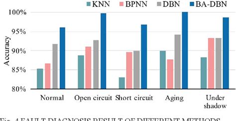 figure 4 from a hybrid knowledge based and data driven method for
