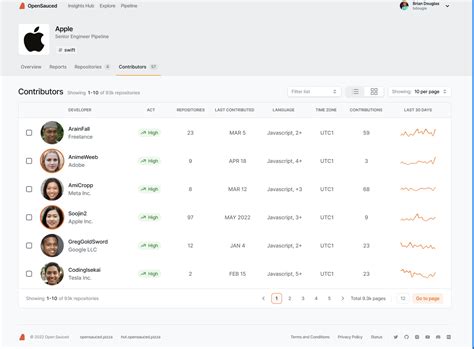 Feat Implement List View On Contributors Tab Issue Open
