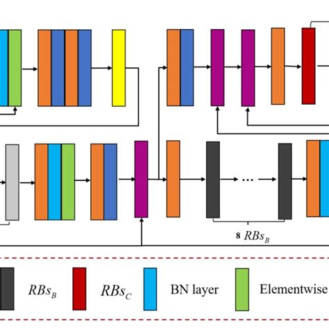 Framework Of The Proposed Multi Scale Texture Transfer Network Mttn