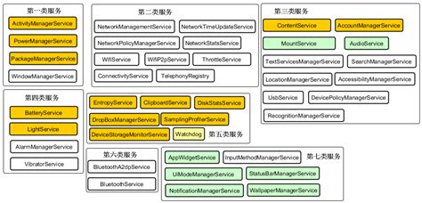 第3章 深入理解 systemserver 深入理解 android 卷ii udn开源文档
