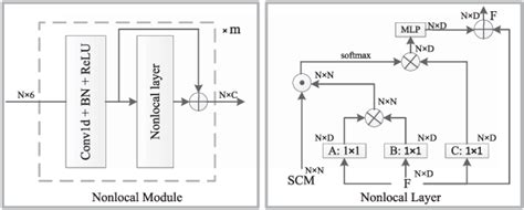 Figure 3 From An Accurate Outlier Rejection Network With Higher Generalization Ability For Point