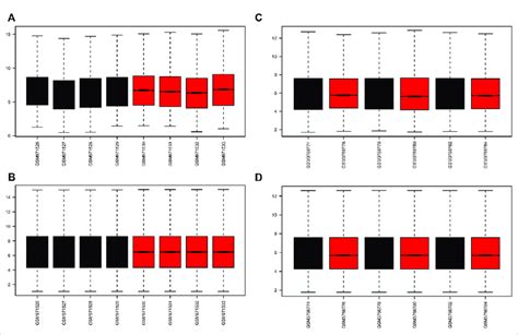 Boxplots Of Geo Dataset Samples Before And After Correction A B