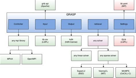 grasp framework overview grasp open