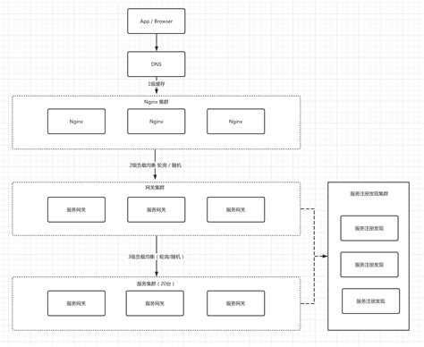 Infoq