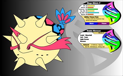 Mega Milotic P By Kingstailor On Deviantart