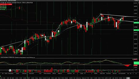 Mastering Double Bollinger Bands Trading Strategy Marketbulls