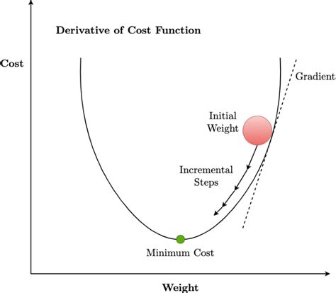 Figure 2 1 From Quantum Federated Learning Training Hybrid Neural Networks Collaboratively
