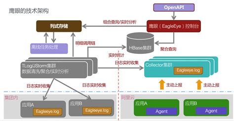一次找回TraceId的问题分析与过程思考 知乎