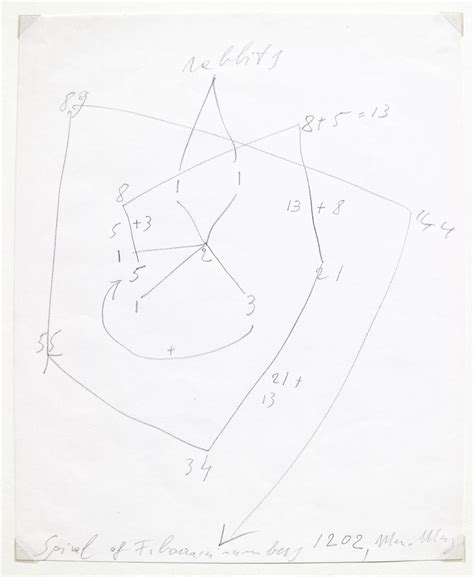 Mario Merz Mario Merz Rabbits Spiral Of Fibonacci Numbers 1202