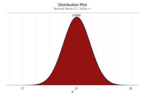 Six Sigma And Bell Curve We Ask And You Answer The Best Answer Wins