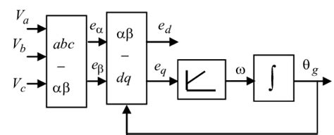 The Configuration Of Three Phase Pll Based On The Above Relations The Download Scientific