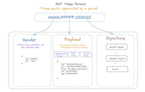 Spring React 게시판 프로젝트 2 Jwt 로그인 프로세스