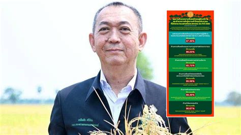 อาจารย์ มธ เผย ผลโพล ประชาชนกว่า 90 พอใจผลงาน ก เกษตรและสหกรณ์