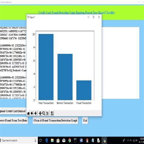 Credit Card Fraud Detection Using Random Forest Tree Download Scientific Diagram