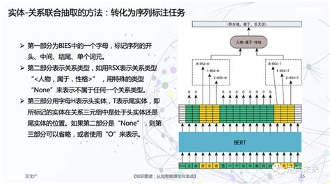 珠峰书《知识图谱：认知智能理论与实战》“升级”了：配套ppt，教学更easy！ 知乎