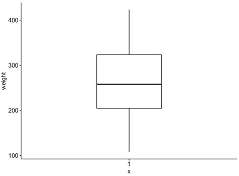 第八讲 R 单样本t检验 知乎